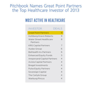 News & Insights - Great Point Partners