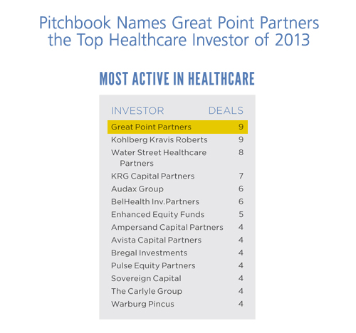 News & Insights - Great Point Partners